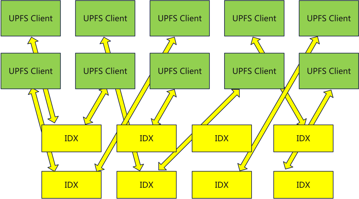 为大模型应用而生，优刻得推出高性能文件存储UPFS - UCloud中立云计算服务商